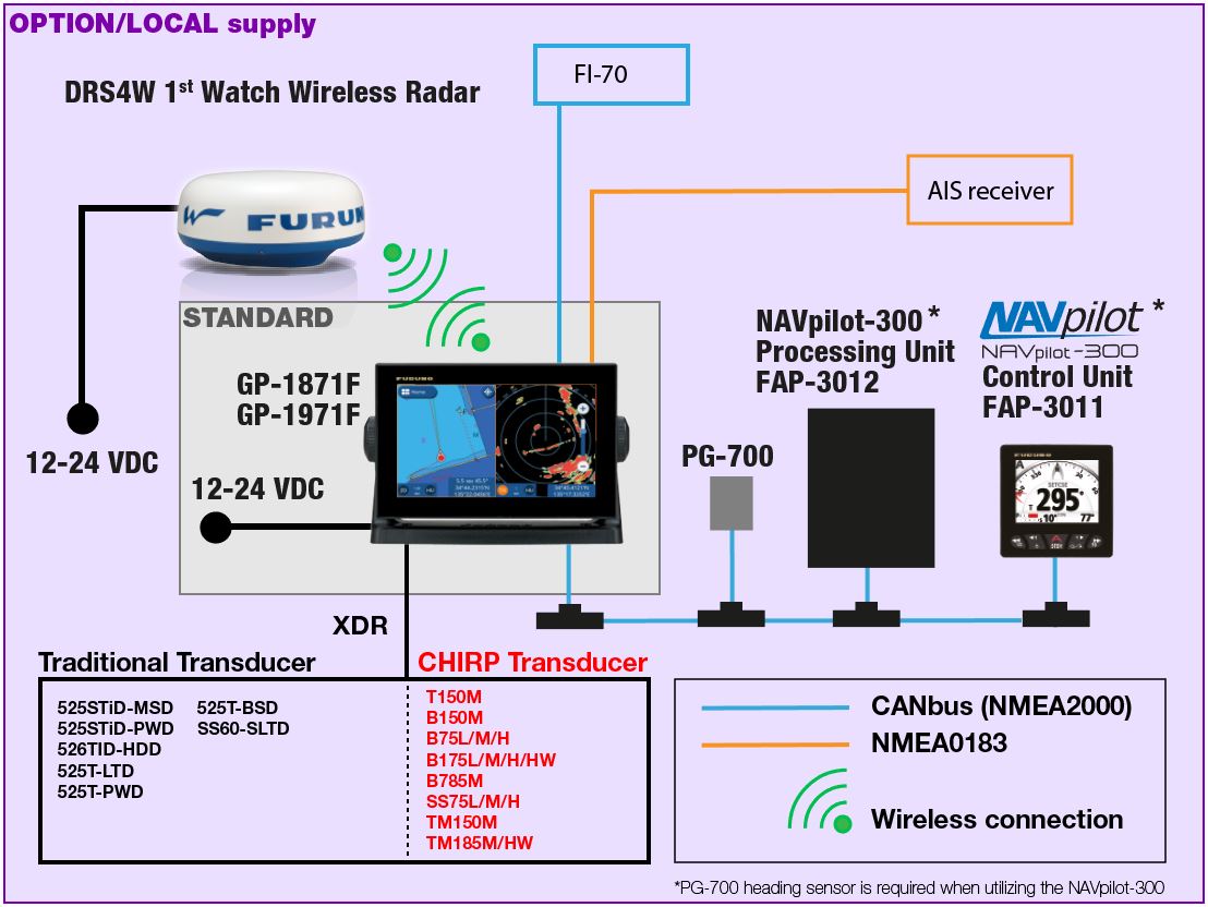 Buy Furuno GP-1971F DB9 Deep Blue CHIRP GPS/Fishfinder TM260 Package 1kW online at Marine-Deals ...