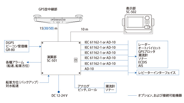 サテライトコンパス™ (GPSコンパス） SC-110 | サテライトコンパス™ (GPSコンパス)/ヘディングセンサー | 製品情報 ...