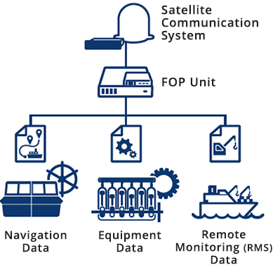 Remote Management | Towards the digital transformation of ships, Full ...