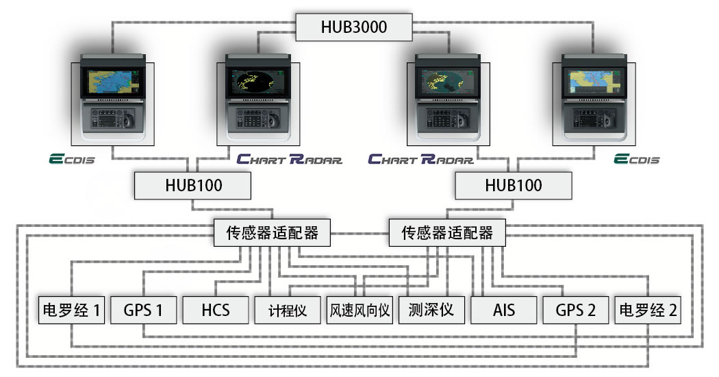 FMD-3200, FMD-3300 | ECDIS | 产品信息 | 古野电气株式会社的产品网站