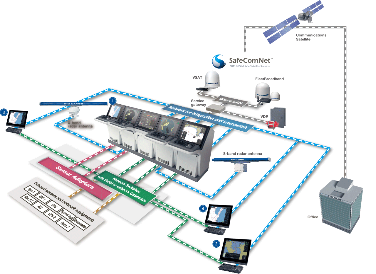 VOYAGER | Marine Equipment For Merchant Marine | FURUNO