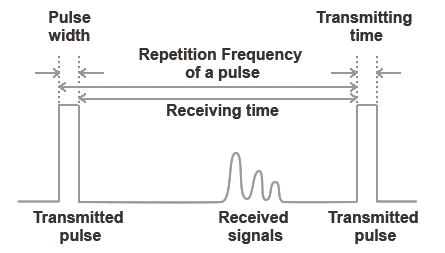 Marine Radar Circuit Diagram